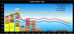 About Us 2 - Integrated Flow Solutions